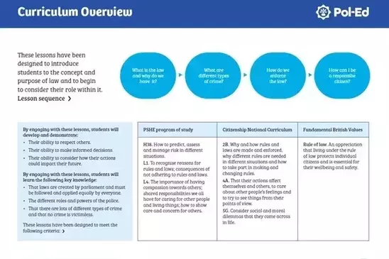 Resources | Pol-Ed - A positive force in education